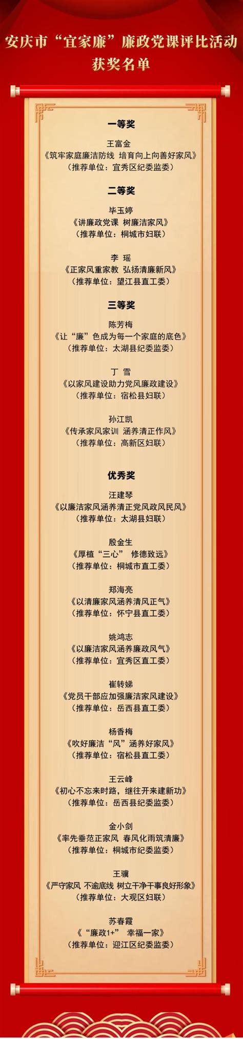 安庆市宜家廉廉政党课获奖名单公布 澎湃号政务 澎湃新闻 The Paper