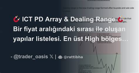🧲 Ict Pd Array And Dealing Range 🧲 Thread From Trader Oasis Trader