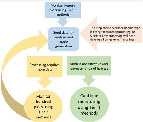 Monitoring Interagency LiDAR Monitoring Research Applications