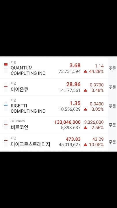 비트코인 마이크로스트래티지 급등세 지속양자컴퓨터 퀀텀 컴퓨팅 45 상승아이온큐 장중 신고가 리게티 컴퓨팅 장중 급등국장 양자컴퓨터 케이씨에스 엑스게이트 출처 보물주식