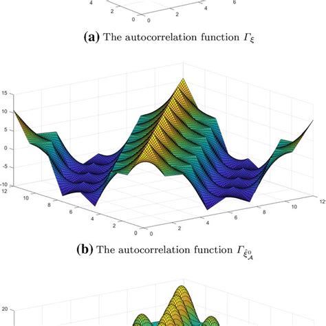 The Autocorrelation Function Of The Stochastic Process Download Scientific Diagram