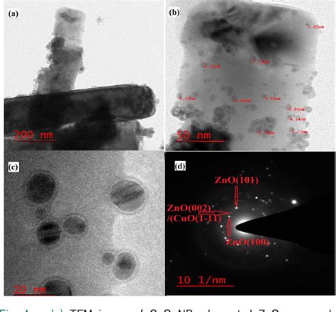 Figure 4 From Cuo Nanoparticles Decorated Zno Nanorods Based Extended Gate Field Effect