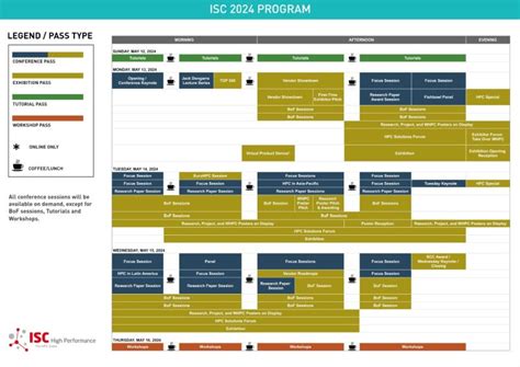 Isc High Performance On Linkedin Reinventinghpc Isc24