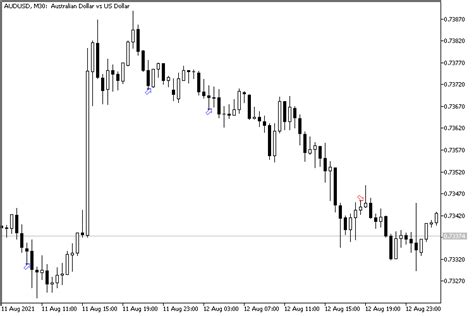 Скачать бесплатно индикатор Spring от Barabashkakvn для Metatrader 5 в Mql5 Code Base 2021