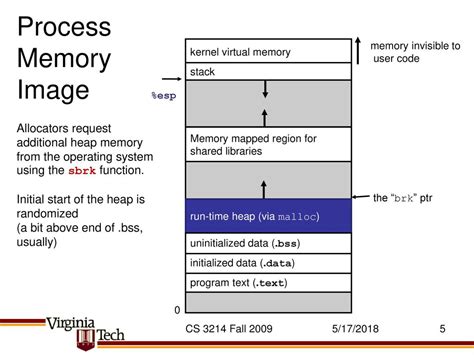 Cs 3214 Introduction To Computer Systems Ppt Download