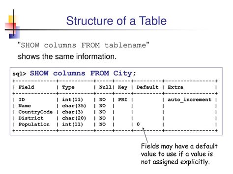 PPT Database Access Using SQL PowerPoint Presentation Free Download ID 3411464