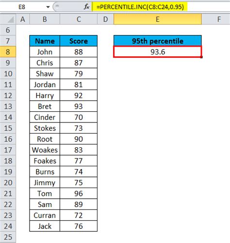 Percentile In Excel Formula Examples How To Use Percentile