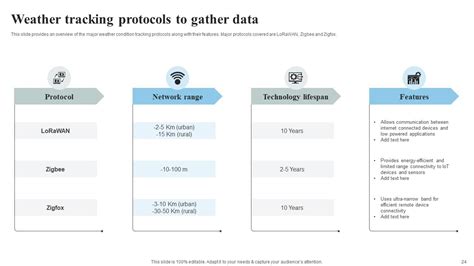 Iot Thermostats To Control Hvac System Powerpoint Presentation Slides Iot Cd Ppt Template