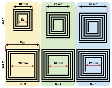 Inkjet Printed Multiwalled Carbon Nanotube Dispersion As Wireless Passive Strain Sensor