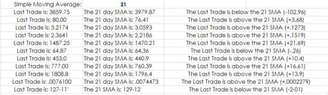 Excels Text Function