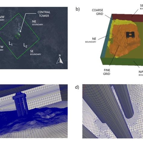 A Definition Of The Modelling Domain At The Ct B Definition Of Download Scientific Diagram