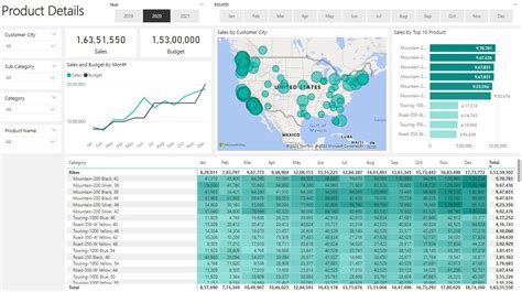 Github Sethiudit Sales Segmentation