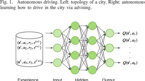 Figure 2 From Model Based Self Advising For Multi Agent Learning