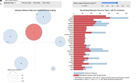 Quick Guide For Sending Multiple Requests To Gpt With The Openai Batch