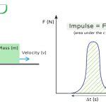 Escape Velocity Definition And Formula