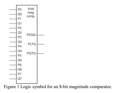 Solved Design A 24 Bit Comparator Using Three 8 Bit Chegg Com