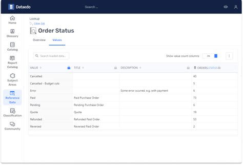 Reference Data Management Tool