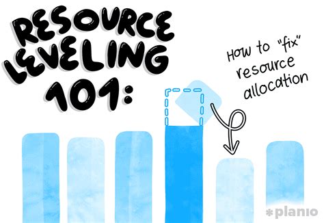 Resource Leveling 101 How To “fix” Resource Allocation Planio