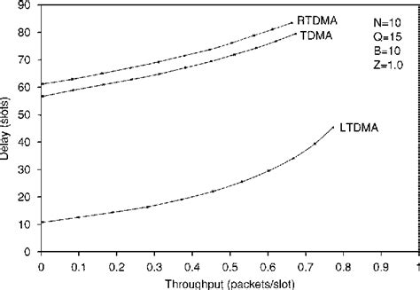 figure 1 from learning automata based tdma protocols for broadcast