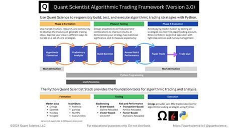 Quant Science On Linkedin Live Python For Algorithmic Trading Workshop From Trade Strategy