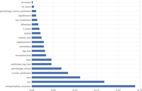 Code4ml A Large Scale Dataset Of Annotated Machine Learning Code Peerj