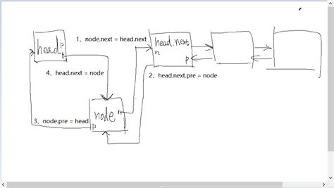 Leetcode 146 Lru 缓存 Csdn博客