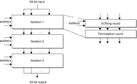 Hardware Implementation Of The Improved Wep And Rc4 Encryption Algorithms For Wireless Terminals