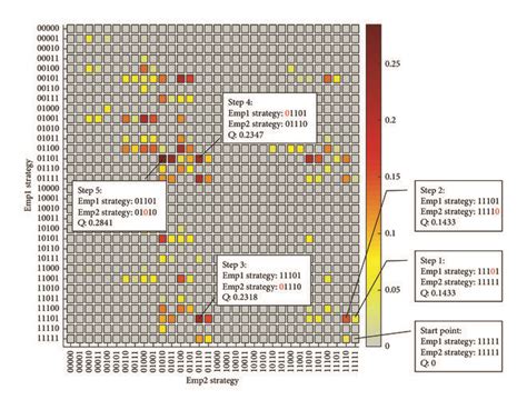Optimization Of The Overall Adjustment Scheme Based On The Game Download Scientific Diagram