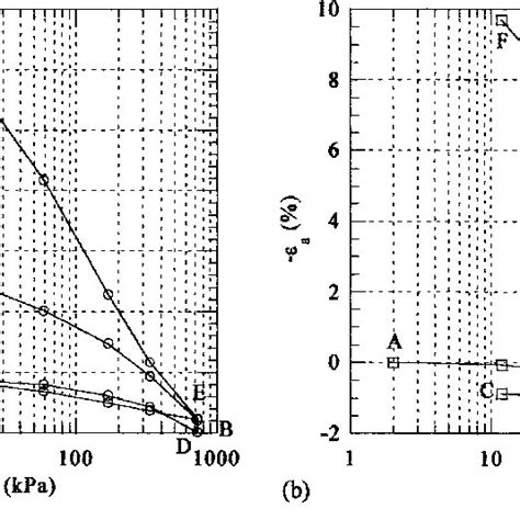 Free Swelling Tests Influence Of The Axial Stress On The Axial