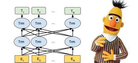 Fine Tuning Bert For Sentiment Analysis On Non Labeled Twitter Data By Erik B Terres Medium