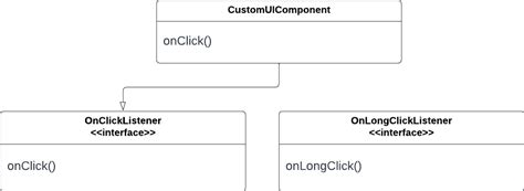 Solid Design Principles In Kotlin Droidcon