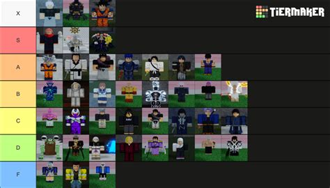 Modded Aba Pvp Tierlist Tier List Community Rankings Tiermaker