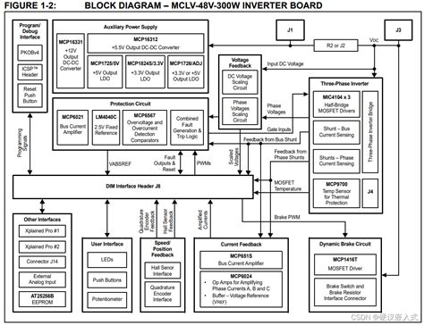 《安富莱嵌入式周报》第324期：单对以太网技术实战，iros2023迪士尼逼真机器人展示，数百万模具cad文件下载，闭环步进电机驱动器，canopen全解析安富莱嵌入式周报324 Csdn博客