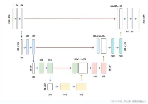 带有预训练模型的unet网络进行图像分割 深度学习 赵文涛414 开放原子开发者工作坊