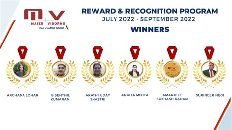 manish dwivedi on linkedin mvaltiosindia performance