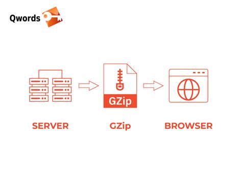 3 Cara Mengaktifkan Enable GZip Compression WordPress