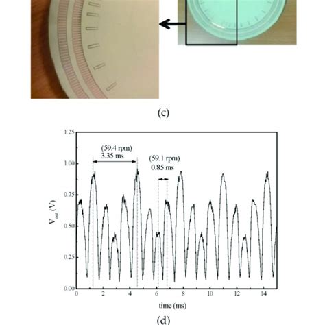 example of an electromagnetic rotary encoder based on circular chains