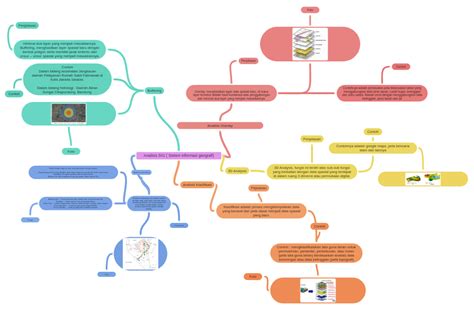 Analisis Sig Sistem Informasi Geografi Coggle Diagram