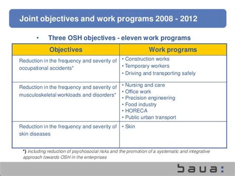 Icoh 2015 Eu Osh Strategies And National Examples