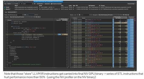 Sycldouble2 Type Degrades Sycl Performance On Nv Gpu With Additional