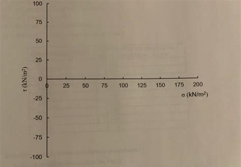 Solved A Soil Element Is Shown In Fig Determine The Chegg