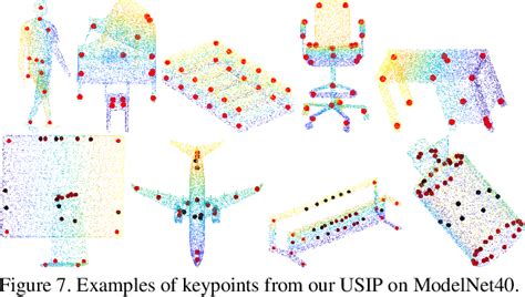 interest point detection semantic scholar