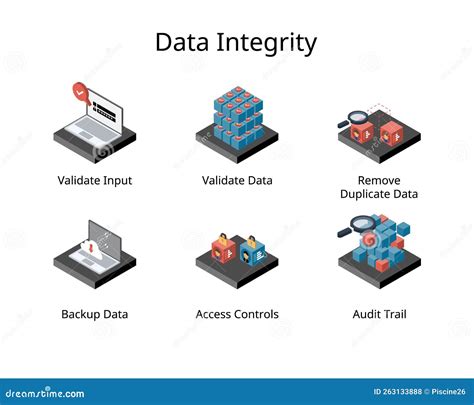 Data Integrity Is The Maintenance And The Assurance Of Data Accuracy