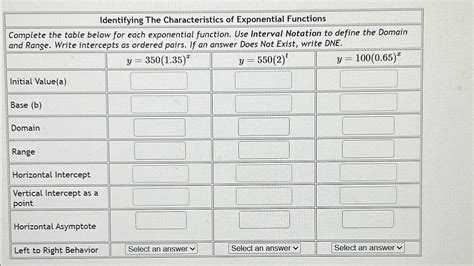 Solved Identifying The Characteristics Of Exponential Chegg