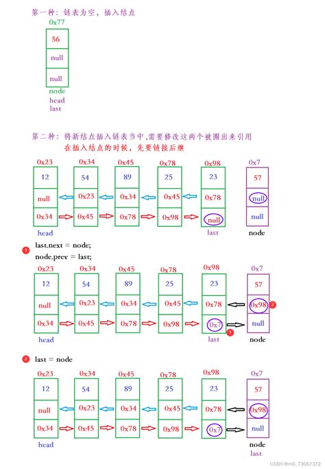 【数据结构】双向链表的模拟实现（无头） 双链表可以没有头结点吗 csdn博客