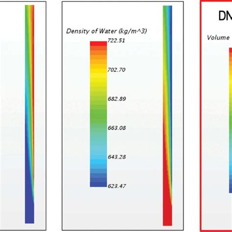 An Example Of Axial And Radial Profiles Of Temperature Density And