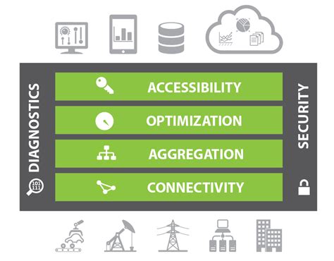 Kepware Comprehensive Features Dtl Systems Ltd Kepware Comprehensive Features Dtl Systems Ltd