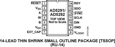 Ad5292 Datasheet And Product Info Analog Devices