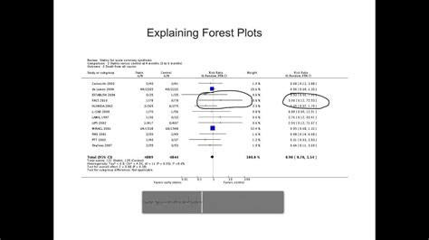 Explain Everything Forest Plot Movie 001 Youtube