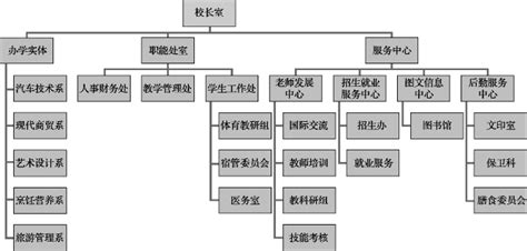 实践探索：制作商品促销海报和学校组织结构图垂敏